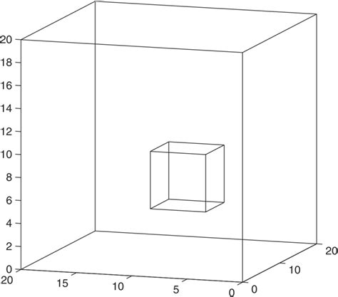 The Domain And Its Subdomains Download Scientific Diagram