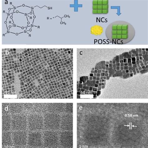 A Structure Of A Thiol Functionalized Poss With A Schematic Diagram Download Scientific