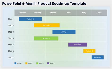 PowerPoint Product Roadmap Templates Slides Presentations