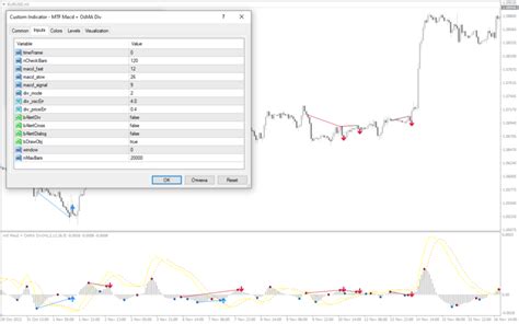 Macd Osma Divengence Mt4 Indicator Download For Free Mt4collection