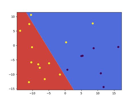Help Vector Machines In OpenCV Batang Tabon