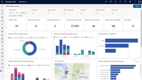 Dynamics 365 Field Service Zarządzanie Pracą W Terenie Naprawy Zdalne