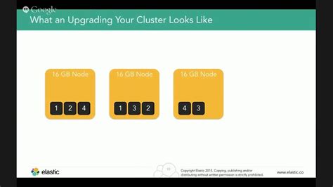 Getting Started With Found Hosted Managed Elasticsearch Elastic Videos