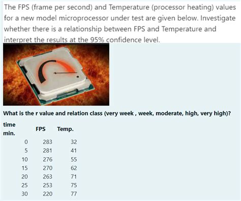 Solved The Fps Frame Per Second And Temperature Processor