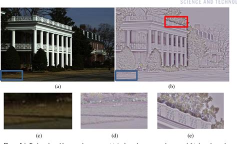 Figure 11 From Retinex Based Low Contrast Image Enhancement Using Adaptive Tone Mapping