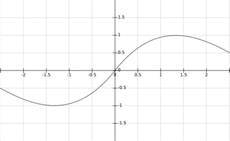 Computing The Riemann Zeta Function Using Fourier Series