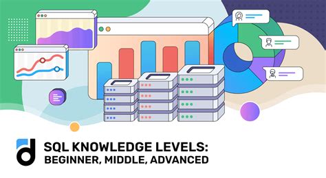 Devtodev Sql Knowledge Levels Beginner Middle Advanced