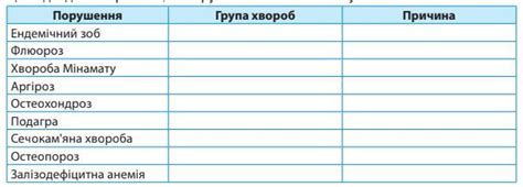 Заполнить таблицу помогите пожалуйста Школьные Знания Com