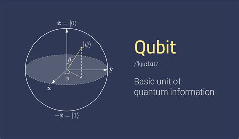 Konsep Qubit Dan Quantum State Fajrul Hafizh Blog
