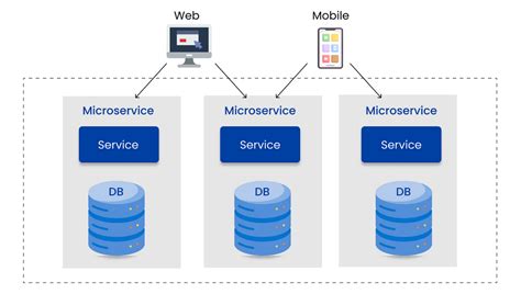 Top 10 Microservices Design Patterns A Comprehensive Guide