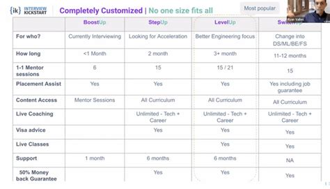 Interview Kickstart Bootcamp Switch Up Ds Rcodingbootcamp