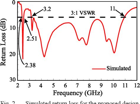 Figure 2 From Ultra Wideband Wi Fi 6e 5g Nr Antenna For Laptop Applications Semantic Scholar