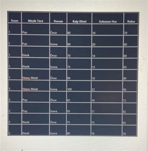 Start By Manually Calculating The ANOVA Table Chegg Com