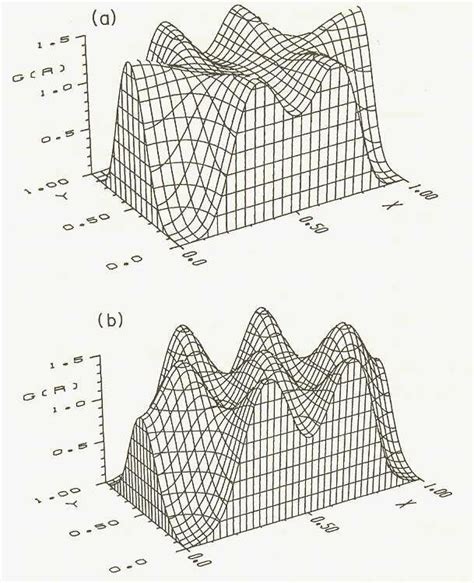 16 The Two Body Correlation Function Gr For A System Of 6 Electrons Download Scientific