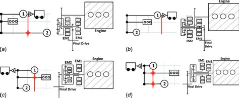 Example Of Positioning Diagrams When Applying Feasibility Theorem 1