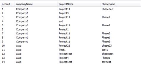Html Php Tree Level Nested Menu Recursive Function Stack Overflow
