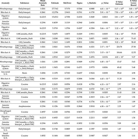 significant positive slopes from linear regression models download