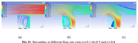 Figure 1 From Numerical Analysis By Computational Fluid Dynamic