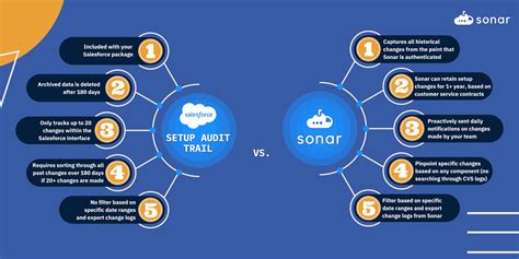 The Admins Guide For Using Salesforce Audit Trail