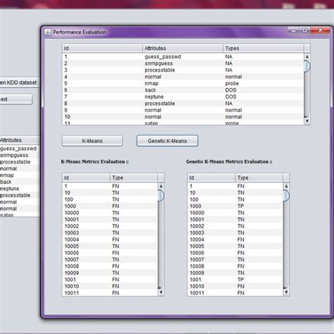 Comparison Of The Detection Rates Of K Means And Genetic K Means Download Scientific Diagram