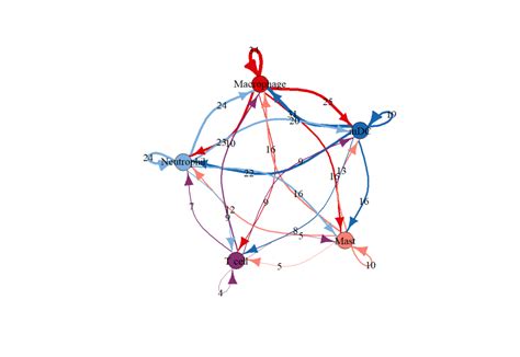 Italk 单细胞受配体互作分析及可视化(详细版教程)r包italk安装 Csdn博客 Italk 单细胞受配体互作分析及可视化(详细版教程)r包italk安装 Csdn博客