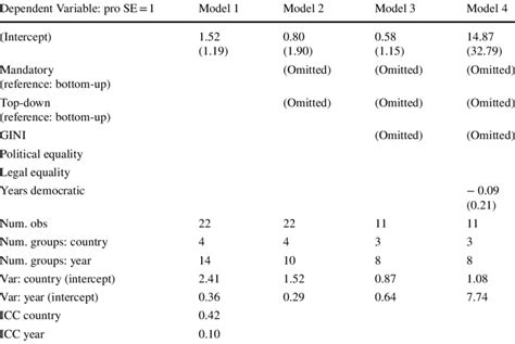 Bayesian Multilevel Logistic Regression Of Direct Democratic Outputs
