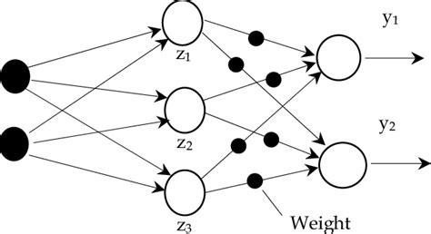 The Structure Of Rbfnn Download Scientific Diagram