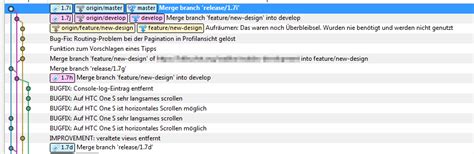 Git Sourcetree Failed To Push Some Refs To Repository Stack Overflow