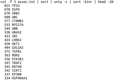 Bioinformatics Analyzing A Gene Ontology Database 3 Sajeewa Pemasinghe