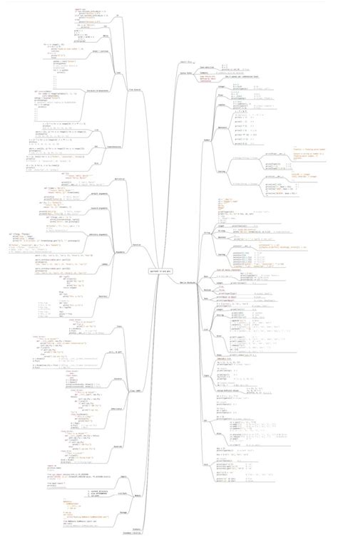 Learn Python Roadmap For Big Data Dr Ganapathi Pulipaka Posted On The Topic Linkedin