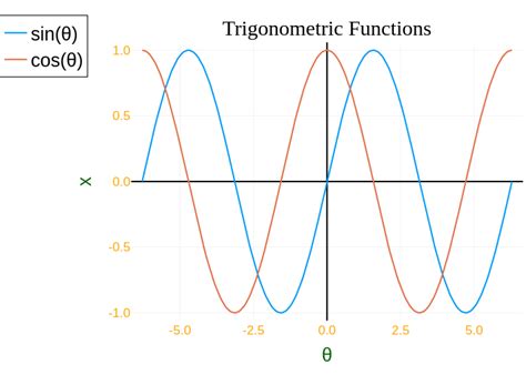 Plotlyjs · Plots