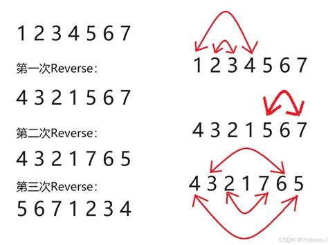 算法数据结构：旋转数组和逆置拷贝ml Citation Ref1 Datacitationlist Csdn博客