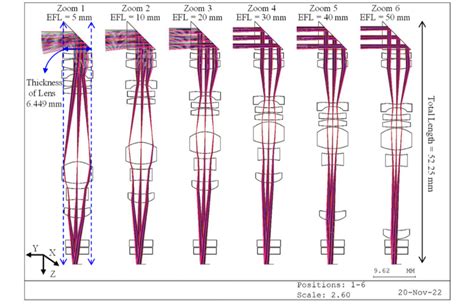Refraction Geometric Optics Multiple Lens Focal Length Calculation