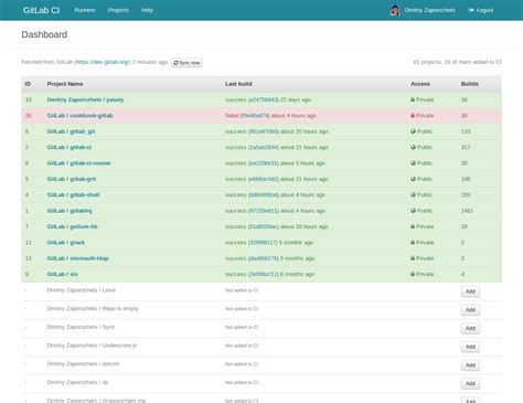 Gitlab Ci 4 0 Released Gitlab