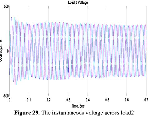 figure 1 from development of a mas based distributed intelligent