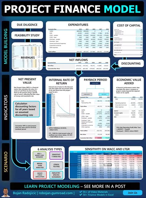 Project Finance Model Pdf