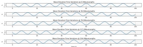 Javascript What Is The Difference Between React Node And React Component And Virtual Dom