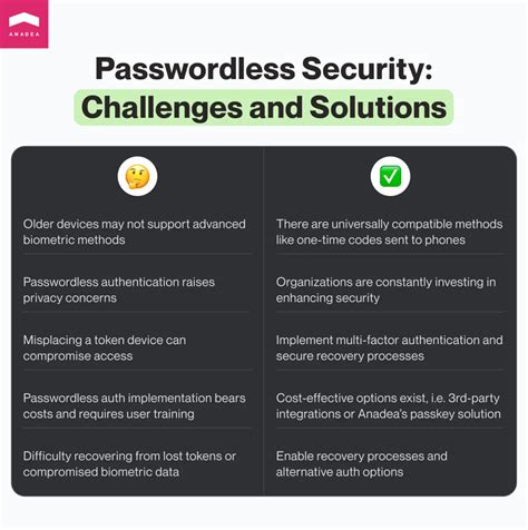Is Passwordless Authentication Safe