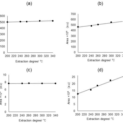 Schematic Of The Py Td Gc Ms System Download Scientific Diagram