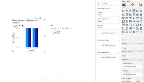 Percentage Of Subgroup Within A Main Group Microsoft Fabric Community