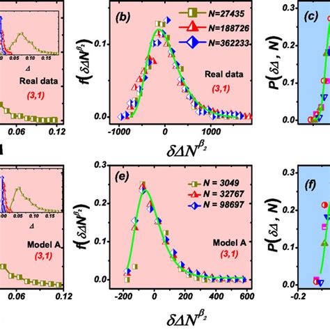 Finite Size Scaling Functions P δ∆ N And Their Universal Functions Download Scientific