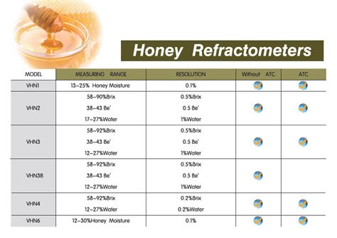 Honey Refractometer Microscope Factory Microscope
