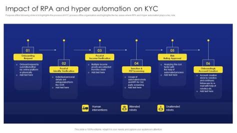 Rpa And Hyper Automation Powerpoint Templates Slides And Graphics