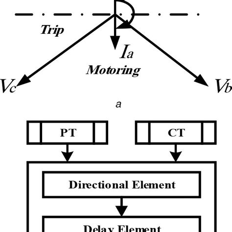 Phasor Diagram Of Synchronous Machines [28] Download Scientific Diagram