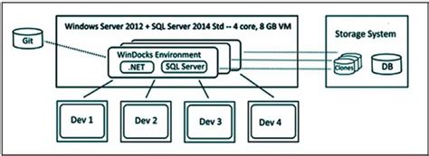 Введение в Docker Sql Server Администрирование серверов и Cloud решений
