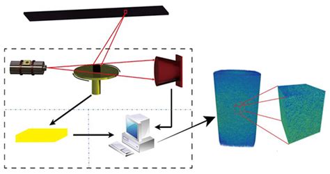 A New Two Step Modeling Strategy For Random Micro Fiber Reinforced