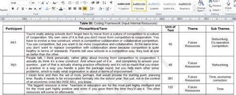 Sample Interview Coding And Analysis Download Scientific Diagram