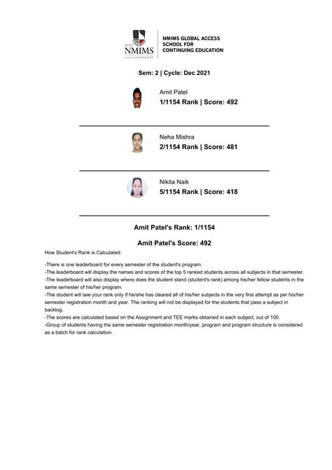 Amit Patel On Linkedin 1st Nmims Pgdm Sem2 Nmimsglobalaccess Continuingeducation