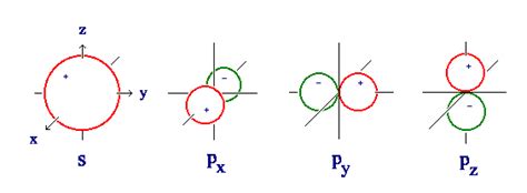 Molecular Orbital Theory Lcao Dry Lab Chemistry Libretexts