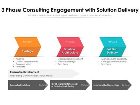 3 Phase Consulting Engagement With Solution Delivery Presentation Graphics Presentation